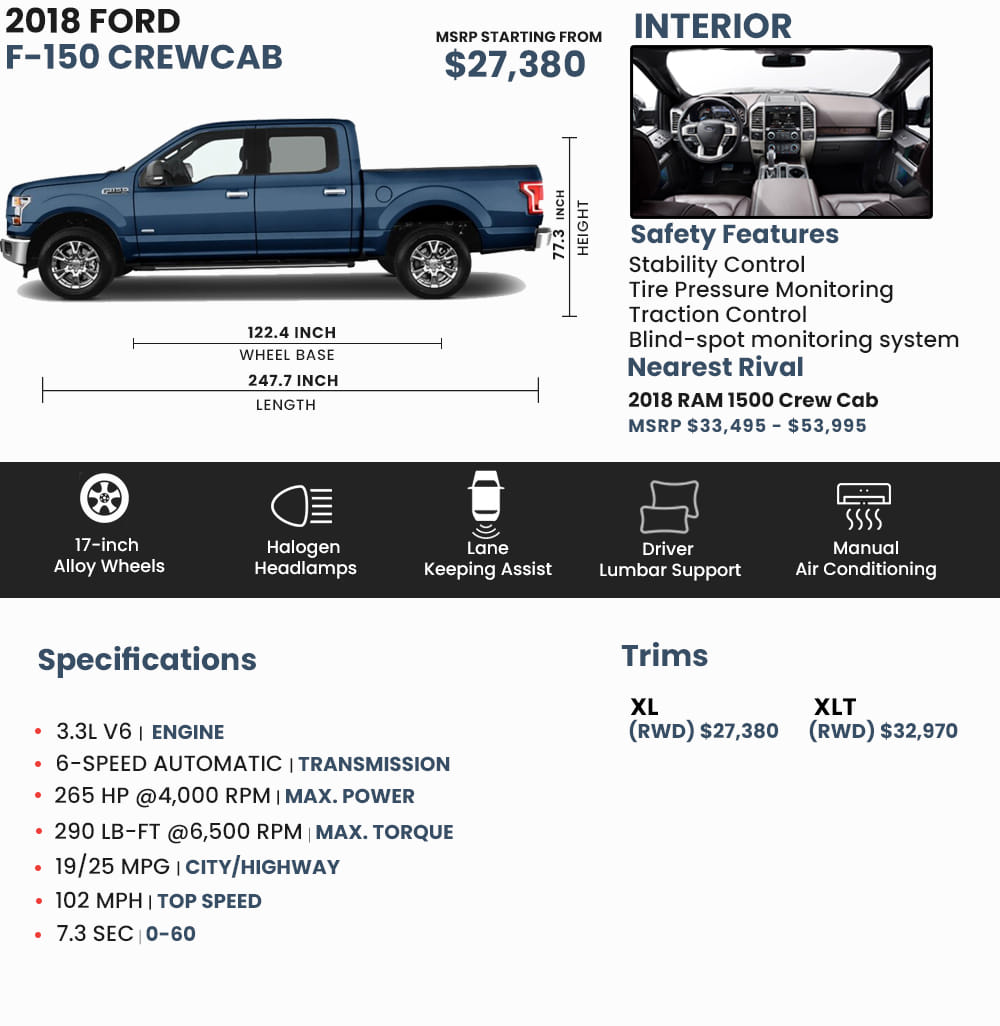 Used 2018 Ford F-150 for Sale Near Me | 6,742 Listings Starting at ...